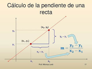 Geometría Analítica: Pendiente e Inclinación de la Recta