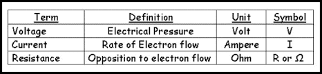 Electrical Engineering World: Voltage, Current, and Resistance ...