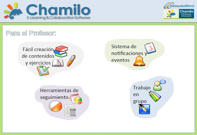 Evaluación de Plataforma CHAMILO para la Gestión del Aprendizaje LEM