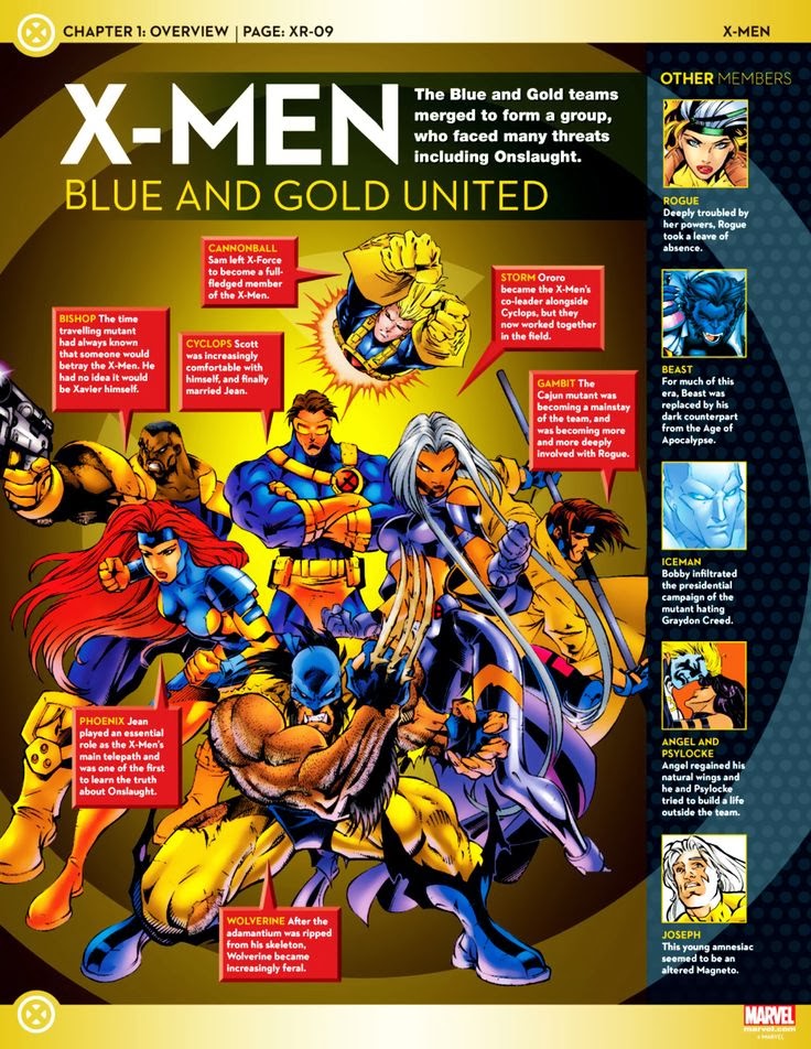 The Dork Review: Some X-Men Teams thru the Years