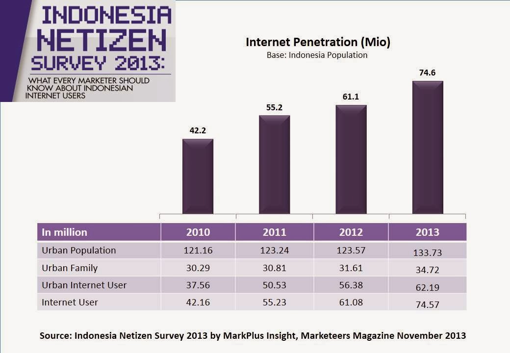 Kenapa Internet di Indonesia Mahal dan Lambat?