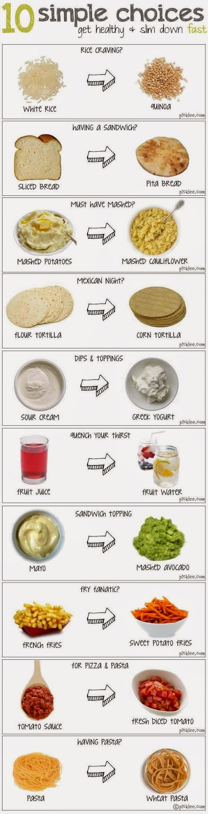 10 Simple Healthy Food Substitutions | Top Notch Diet and Nutrition Tips