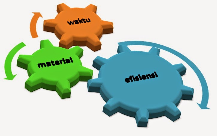 Faktor-Faktor Yang Mempengaruhi produktivitas alat berat | KUMPUL ENGINEER