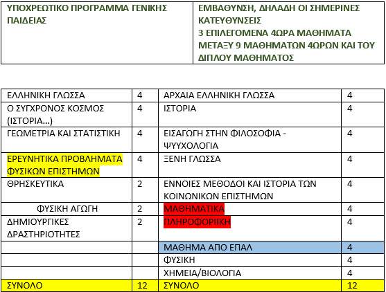 lisari.blogspot.com: Γεωμετρία και Στατιστική στη Β Λυκείου;