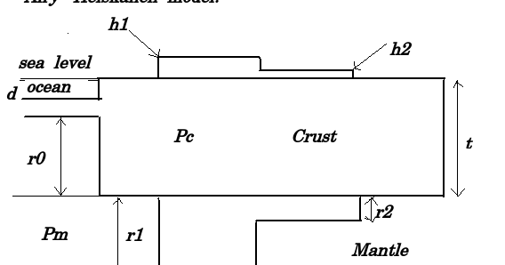 GATE-2015 (11) - GEOPHYSICS