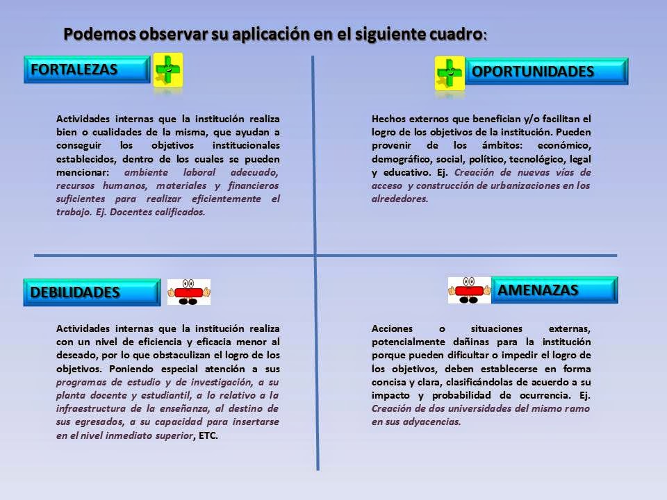Estrategias Foda en Educacion: Análisis FODA como herramienta para ...