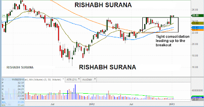 Consolidation Breakout On Chart