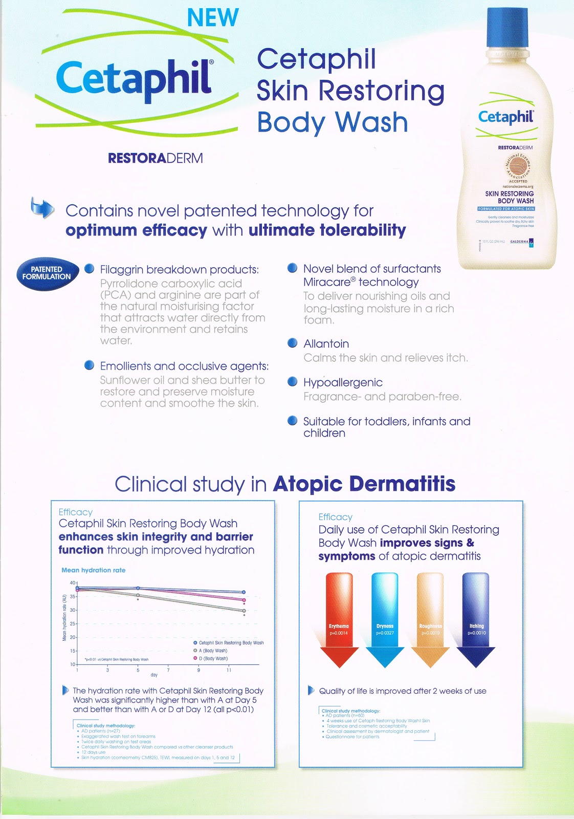 Cetaphil restoraderm moisturizer & Body wash for Atopic Dermatitis: New ...