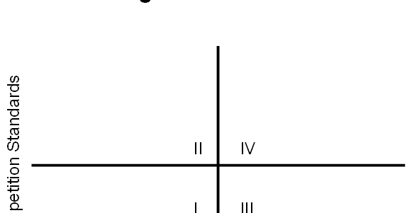 The 4th Quadrant Solution The Magic Of 4th Quadrant