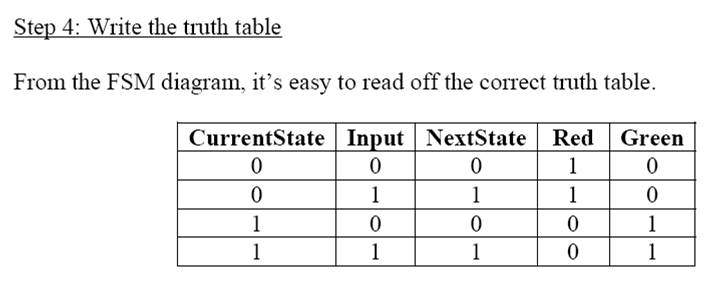 Finding Neverland Blog: Finite State Machine and its Diagrams