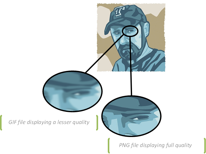 DIGITAL COMMUNICATIONS: Vector and Bitmap (comparison)