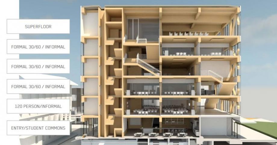 Higher Education Whisperer: Learning to Teach in the New ANU Teaching ...