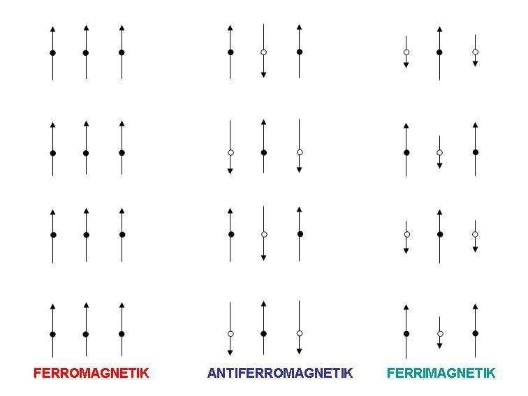 Geology Inspiration: BAB 11 METODE GEOMAGNETIK