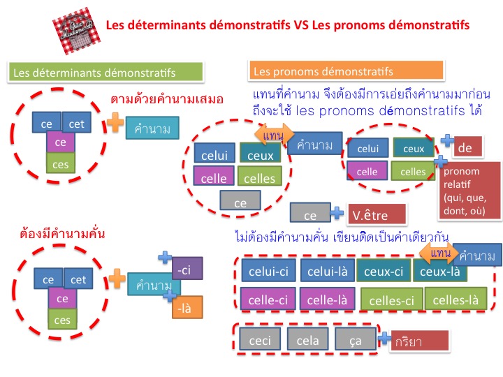 ChezMadameb: Apprendre le français: มารู้จัก les déterminants ...