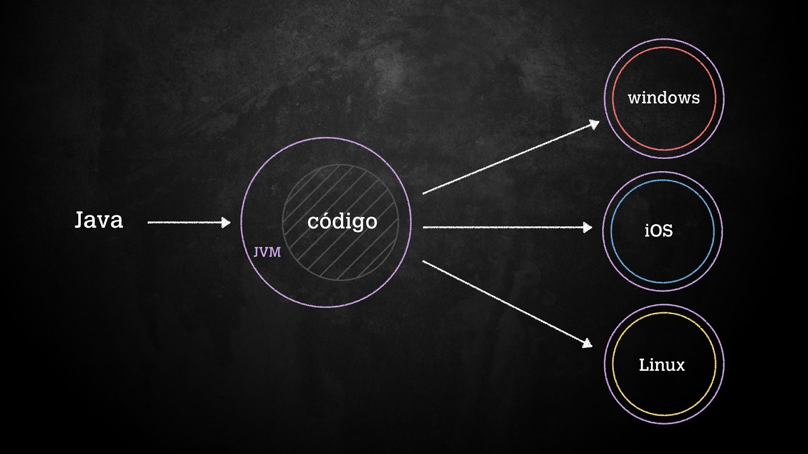 Processing en español: 1.8 Java