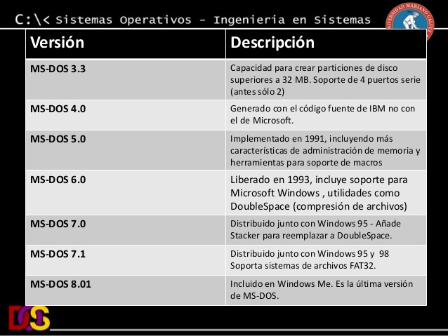 MS DOS: Versiones