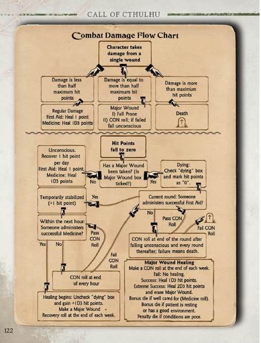 Mundo Tentacular: Clássico Revisitado - Resenha de Call of Cthulhu 7th ...