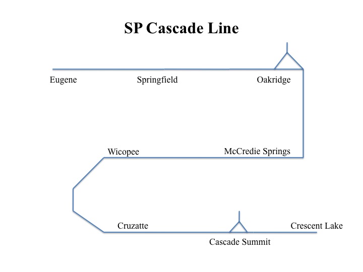 Southern Pacific Cascade Line: CONCEPT