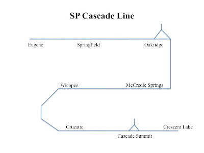 Southern Pacific Cascade Line: CONCEPT