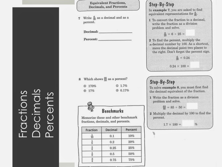 Thatcher Math Cafe: 2015