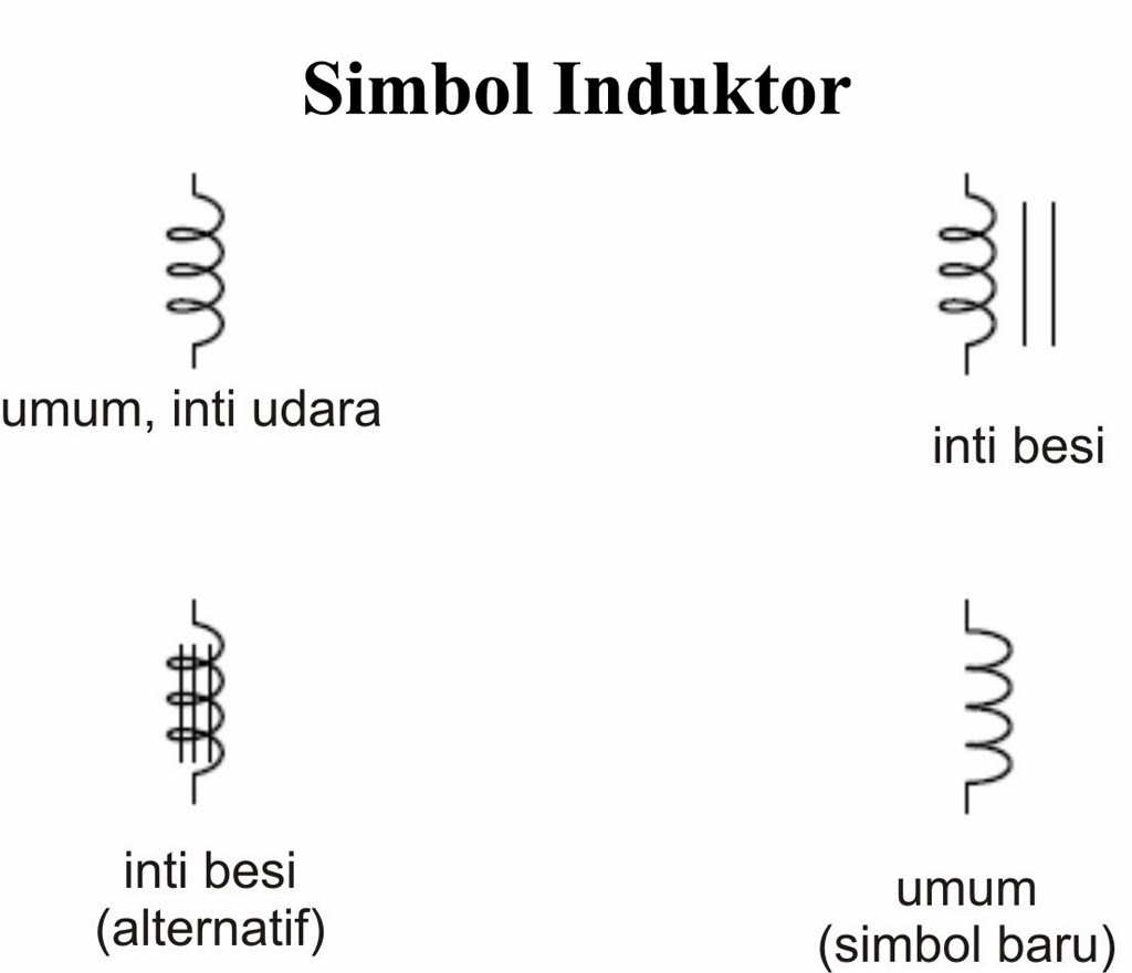 Fungsi, Jenis, Cara Kerja Induktor | Blog Ilmu Pengetahuan Bermanfaat