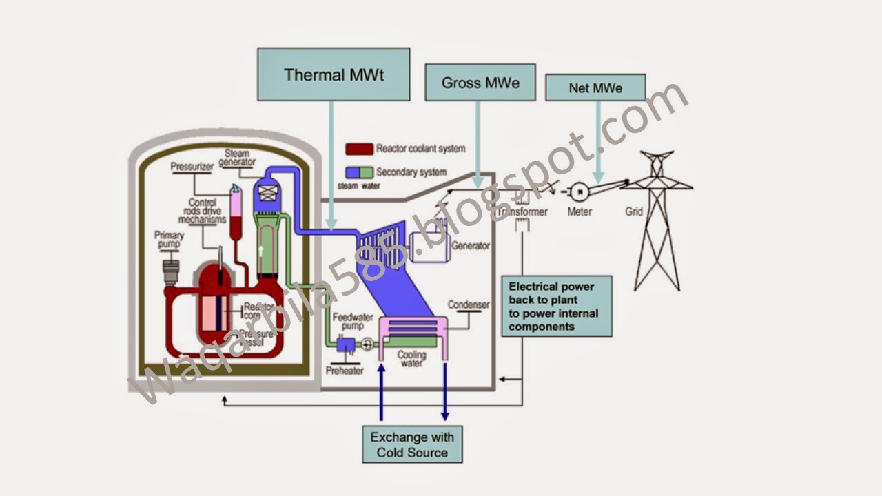 Electronics , Electrical Circuit and Different Software's Collection ...