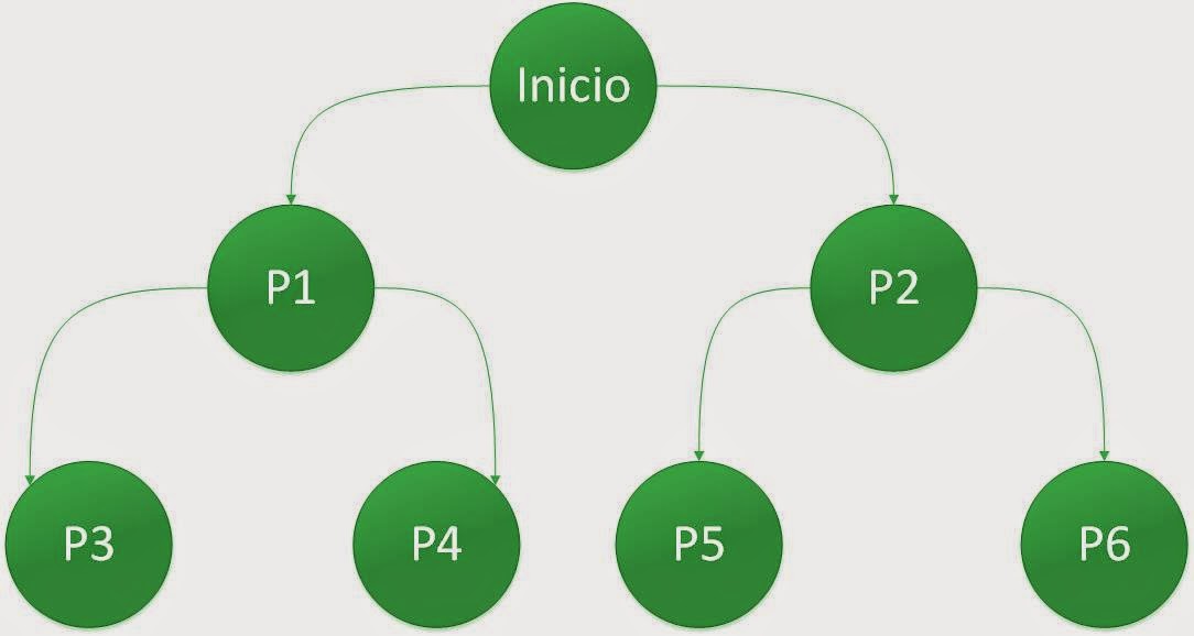 Introduccion a la Ingenieria de Pruebas: Diagramas de Flujo y Grafos
