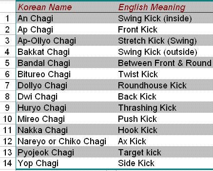 Taekwondo Kicks Names In Korean