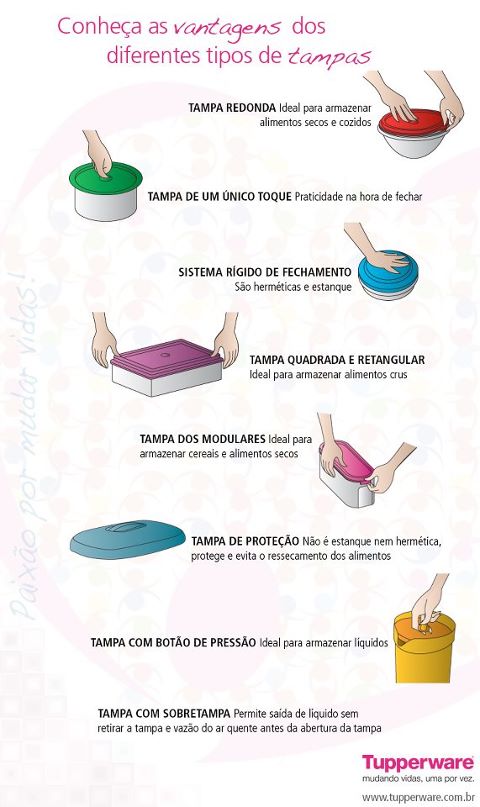 Tupperware na minha casa!: Conheça as vantagens dos diferentes tipos de ...