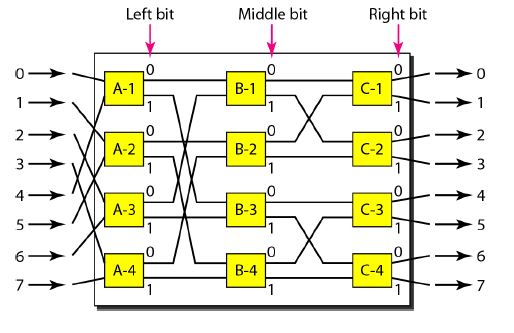 STRUCTURE OF A SWITCH
