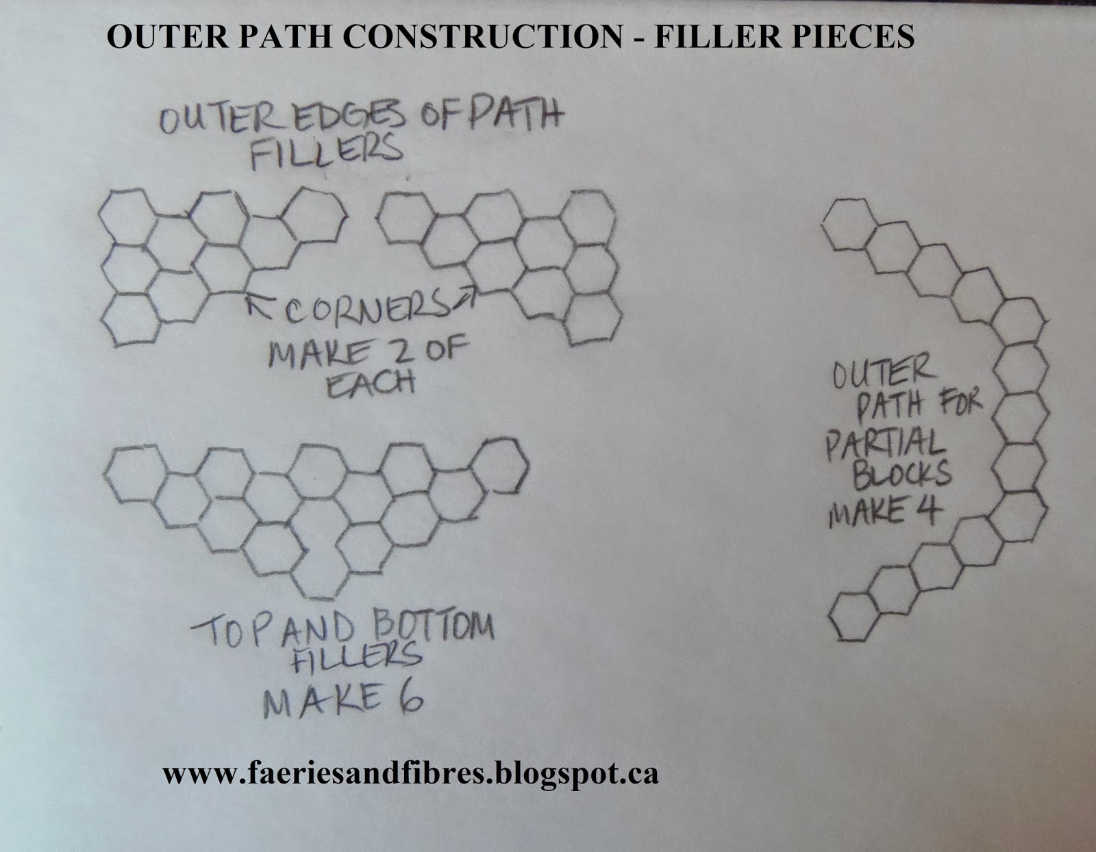 Faeries and Fibres: Value Proposition Hexagon Quilt - The Path and ...
