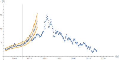 Information Transfer Economics: Interest rates and predictions