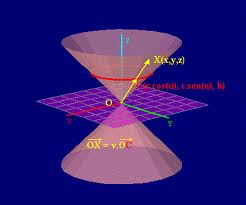 DIBUJO CONSTRUCTIVO II 606B: SUPERFICIE CÓNICA