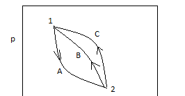 Open Gyan: Basic thermodynamics BThm