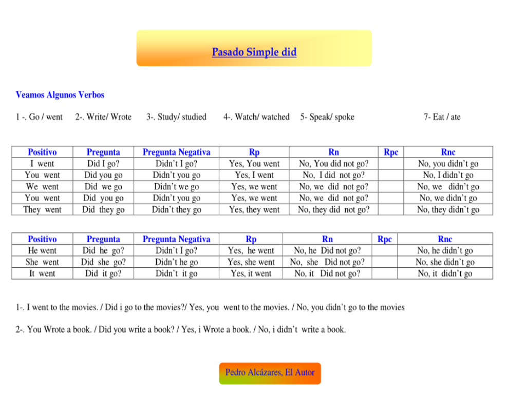 Inglés Que Sirve: Pasado Simple Did