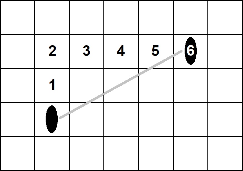 Wargaming Miscellany: Gridded Naval Wargames book: Explanatory diagrams