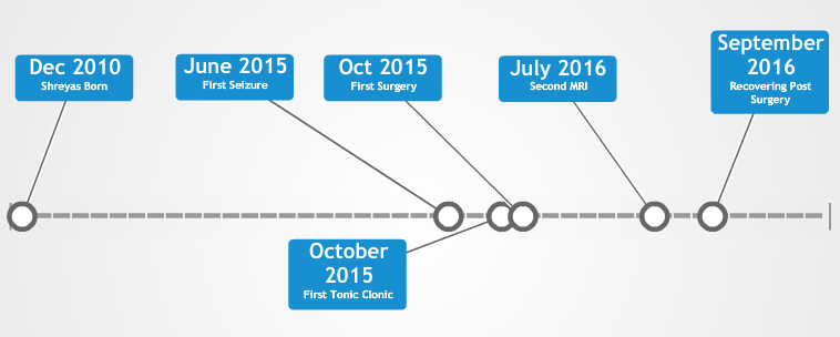 Pediatric Epilepsy & DNET Removal Surgery: Pediatric Epilepsy and DNET ...
