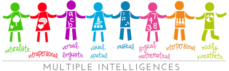 Kecerdasan Majemuk Menurut Prof. Dr. Howard Gardner | Kampoeng Anak