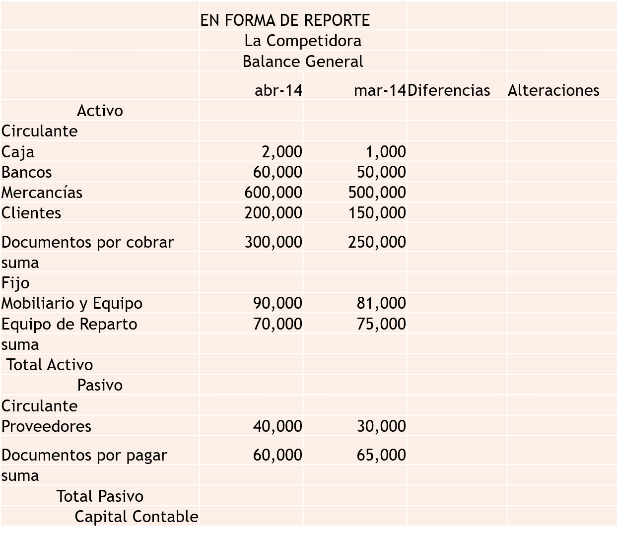 ESTADOS FINANCIEROS: BALANCE GENERAL COMPARATIVO