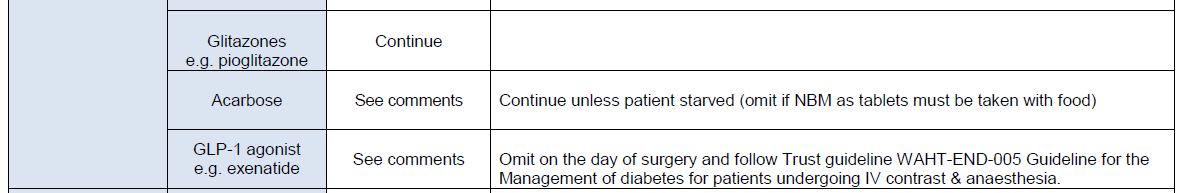 ASK DIS: Pre-operative oral medications in nil by mouth(NBM) patient ...