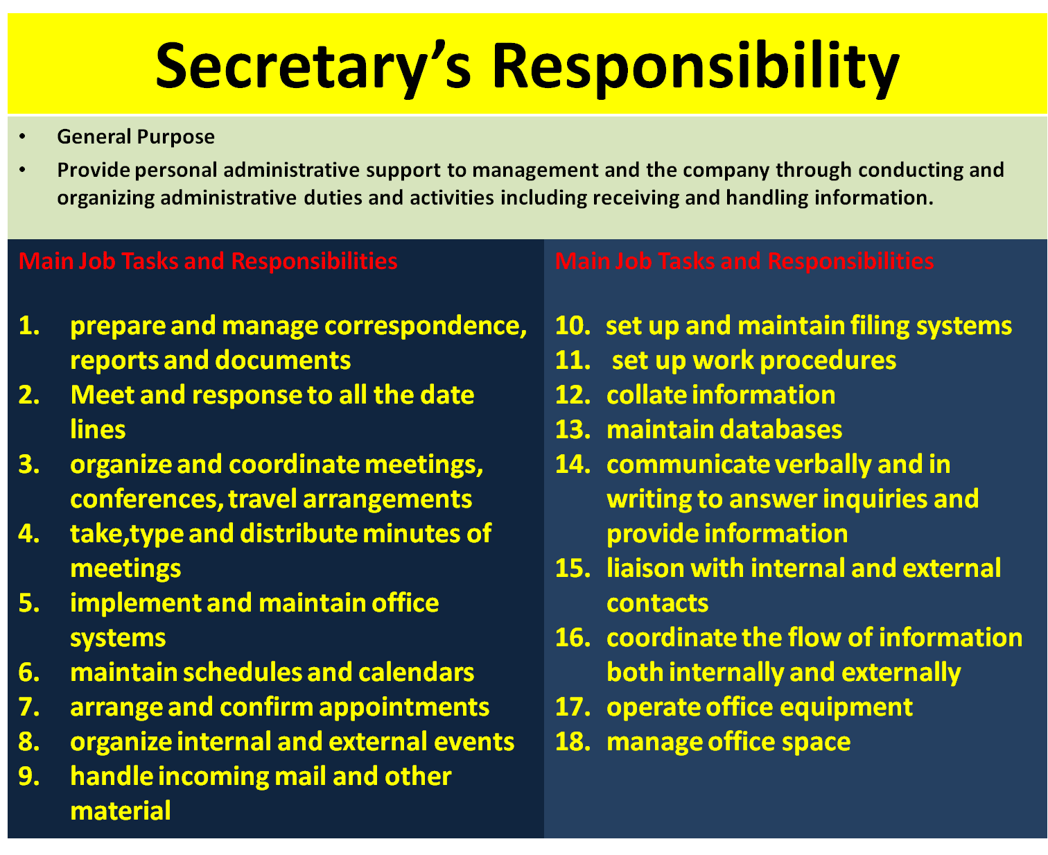 Dr Mat: Functioning Office Secretary