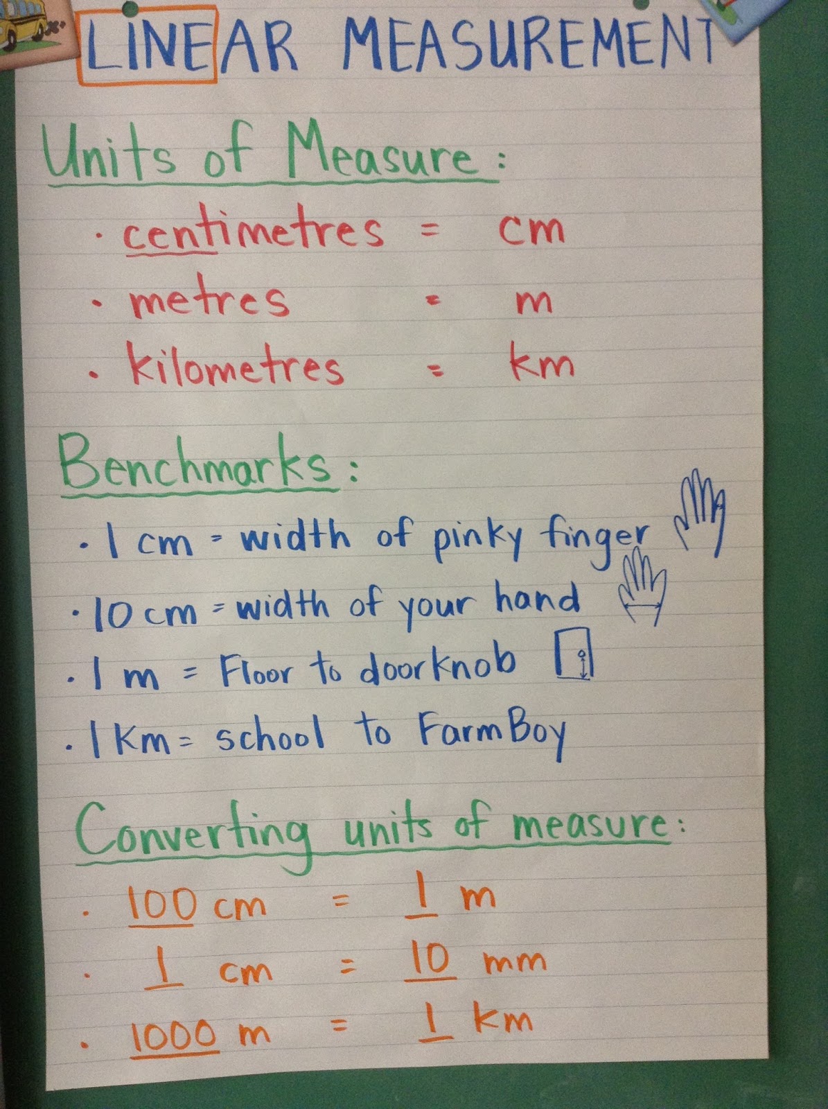 Linear Measurement Anchor Chart