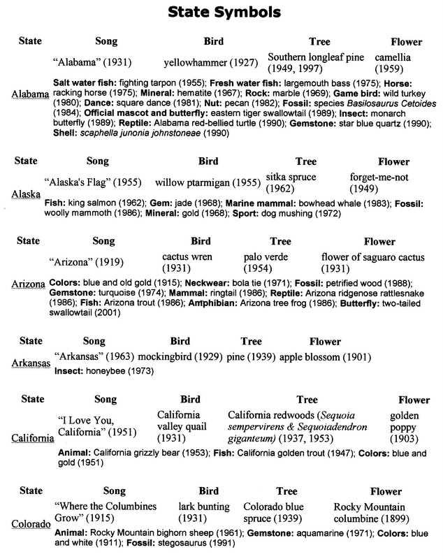 ELEMENTARY SCHOOL ENRICHMENT ACTIVITIES: STATE-SYMBOLS