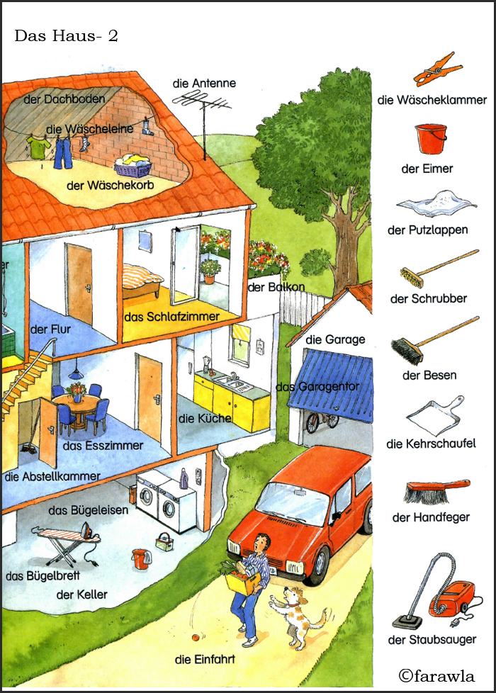 Let's learn German!: July 2015