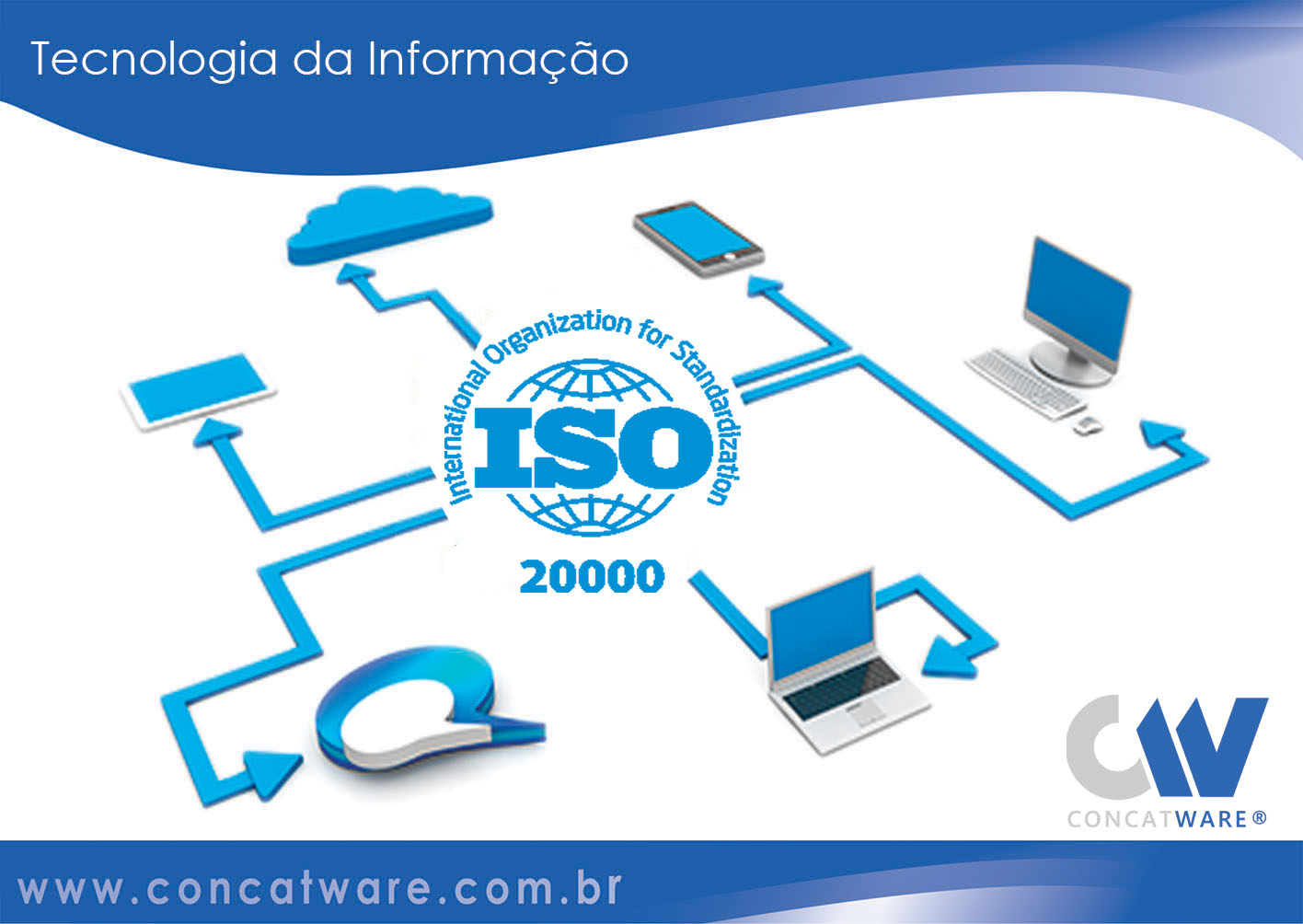 CONCATWARE: O que é a ISO 20000?