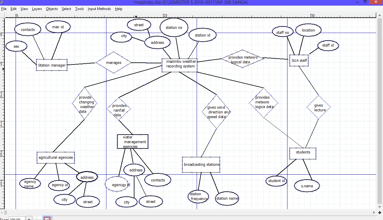 mazimbu weatherig recording system: SRS ASSIGMENT