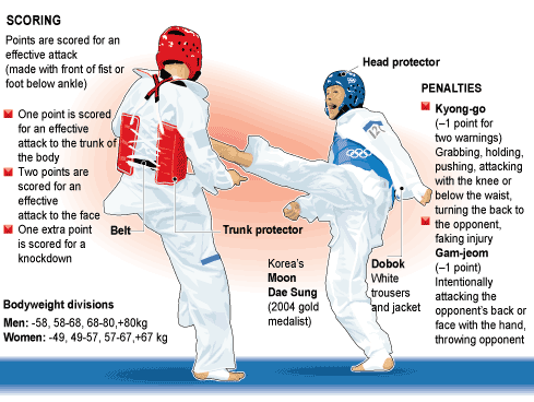 sports@fresh: Taekwondo Moves
