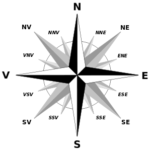 Mamaia îşi aminteşte: Lectii de geografie: I. ORIENTAREA PE HARTA SI IN ...