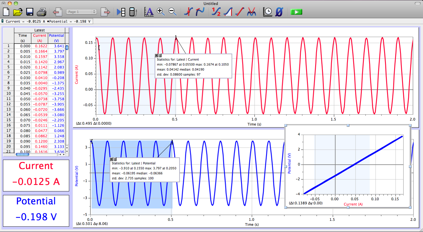 Electronics 10 bchiu: 6/2/2014 RMS and AC Current and Voltage