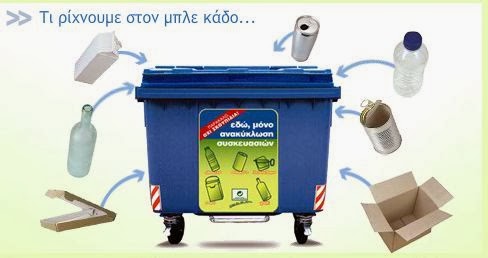 Ιδέες και σπίτι: ΑΝΑΚΥΚΛΩΣΗ